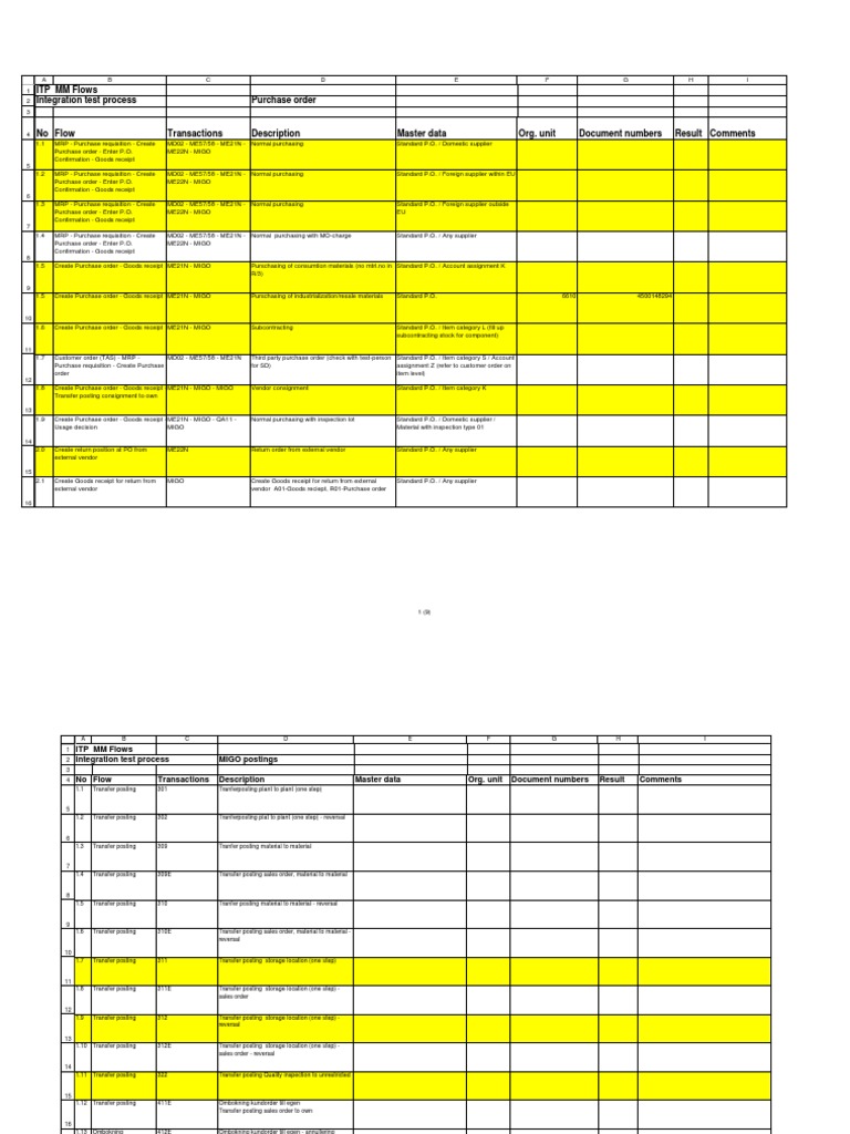 Integration Test Process for MM Flows | PDF | Warehouse | Receipt