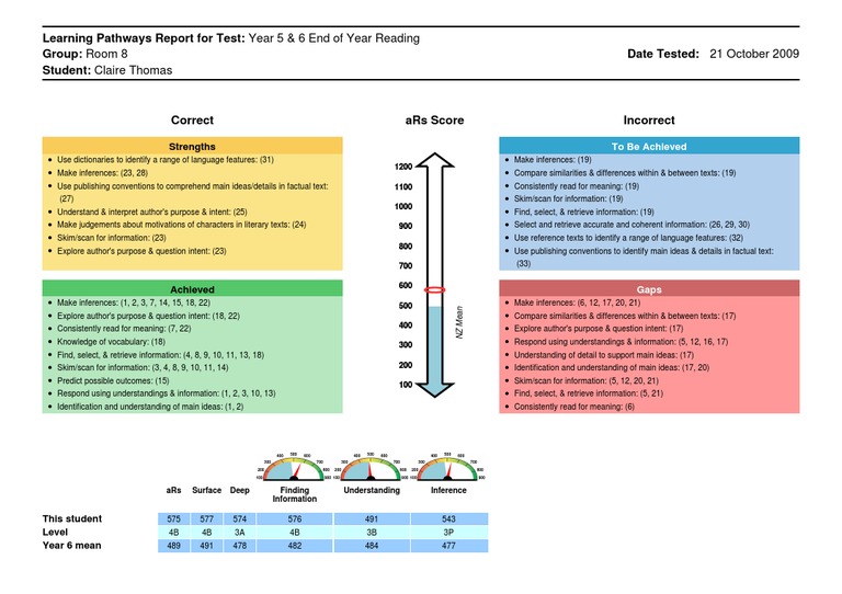 Reading Term 4 Claire | PDF | Understanding | Information