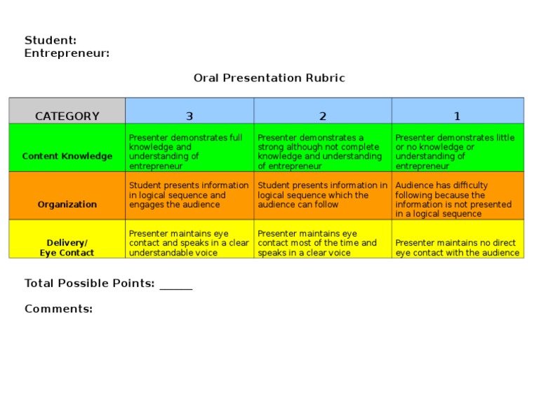 Entrepreneur Presentation Rubric | PDF