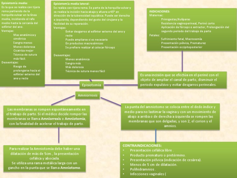 Amniorrexis y Episiotomía | PDF
