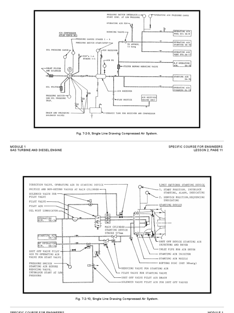 Fig. 7-2-9, Single Line Drawing Compressed Air System | PDF ...
