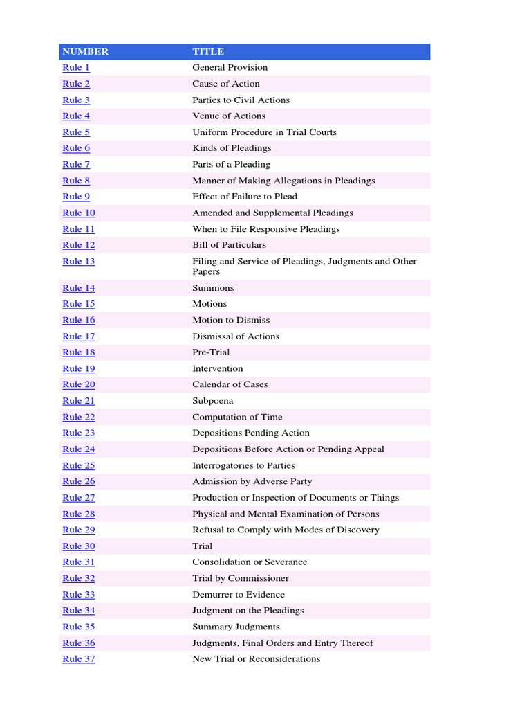 Rules of Court Outline | PDF | Deposition (Law) | Pleading