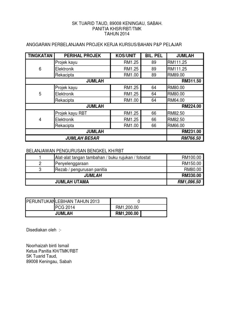 Anggaran Belanjawan Panitia | PDF
