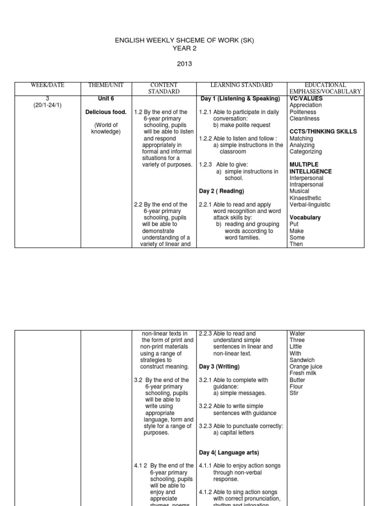English Weekly Scheme of Work KSSR Year 2 (SowannAdikCikikan) | PDF ...