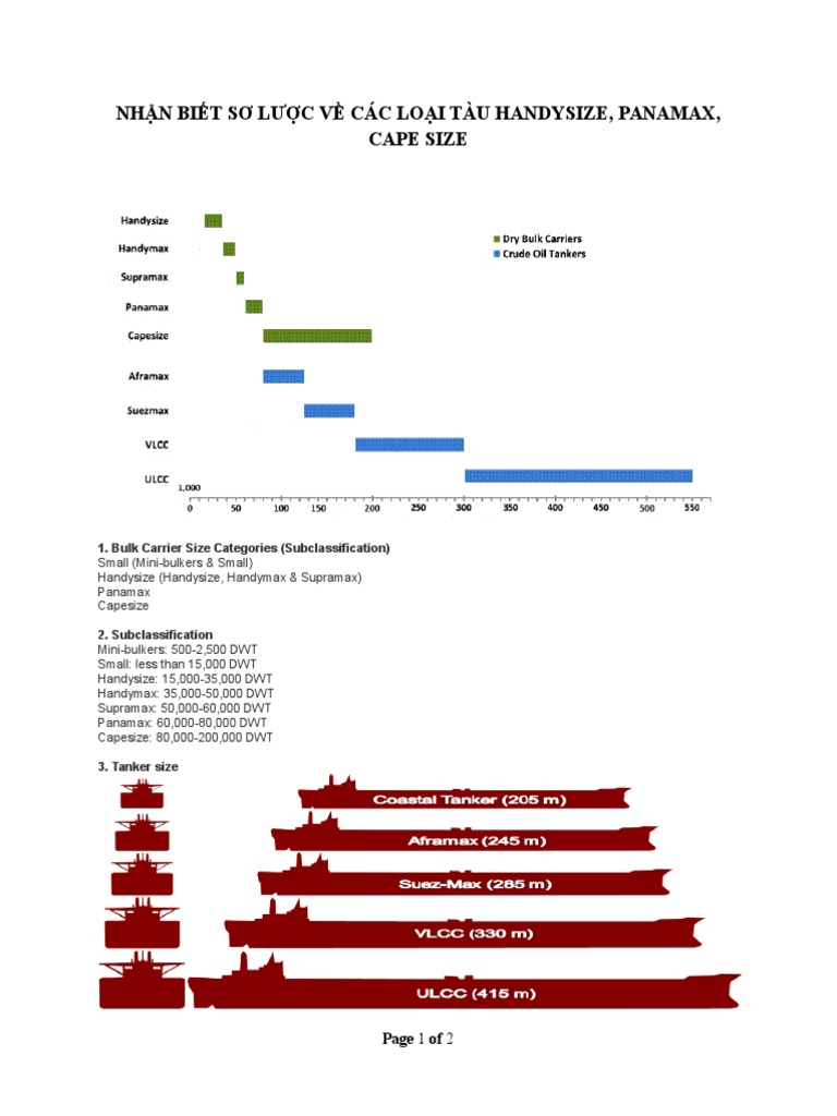Overview of Bulk Carrier and Tanker Sizes | PDF