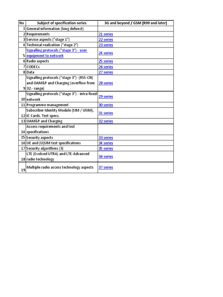 3GPP Specification List | PDF | Ip Multimedia Subsystem | General Packet Radio Service