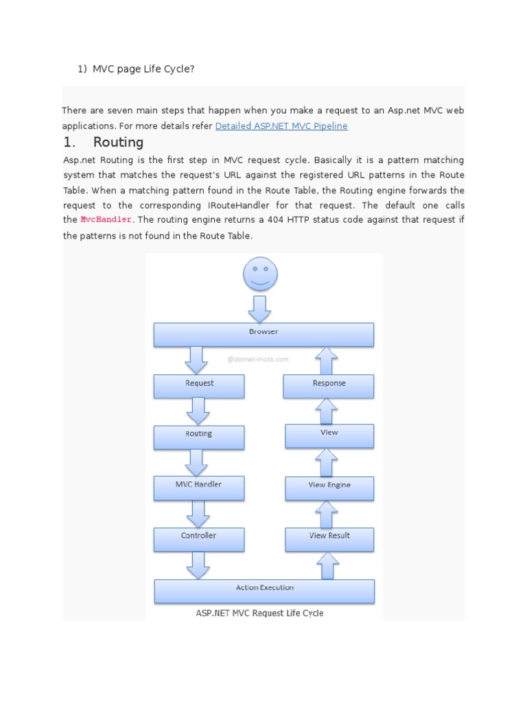 ASP.NET MVC Page Life Cycle Explained | PDF | Web Development | World ...