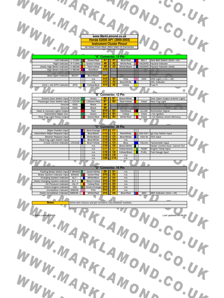 WWW - Marklamond.Co - Uk Honda S2000 Ap1 (2000-2003) Instrument Cluster ...