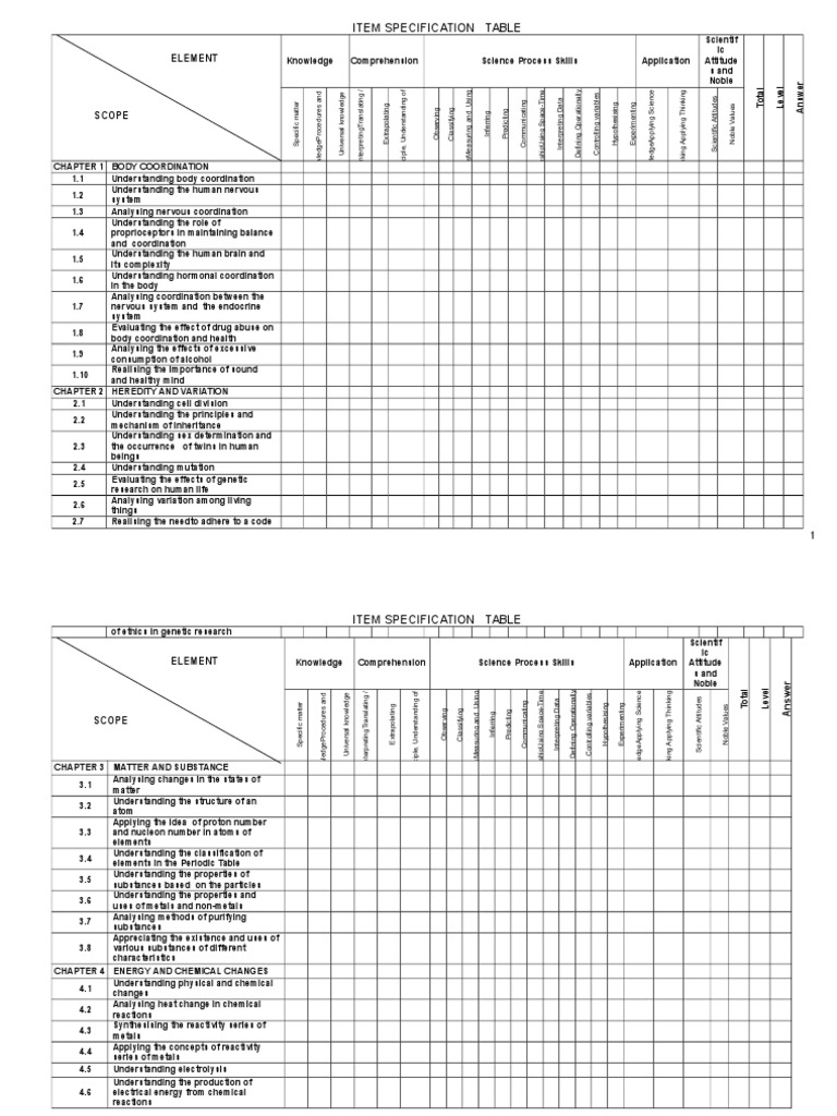 Draf Jsi Science Form 5 | PDF | Chemistry | Physical Sciences