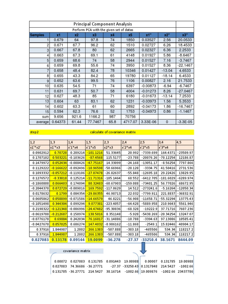 Neural Network | PDF | Eigenvalues And Eigenvectors | Mathematical Sciences