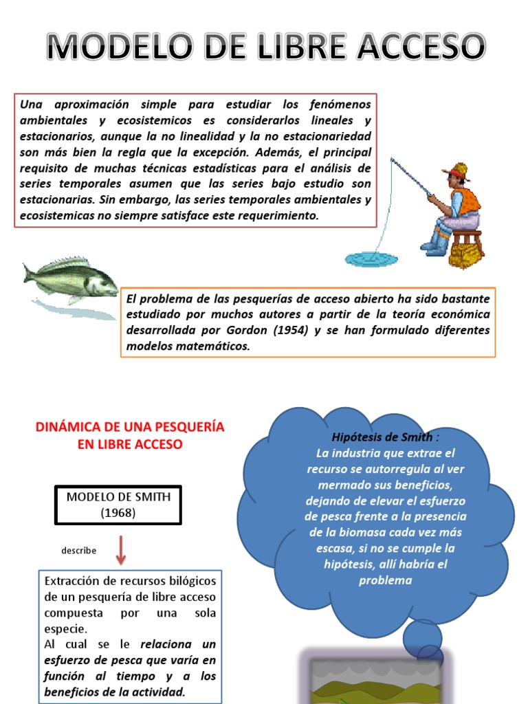 Modelo de Libre Acceso | PDF | Pesquería | Beneficio (economía)