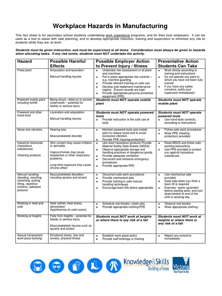 Workplace Hazards Manufacturing | PDF | Personal Protective Equipment ...