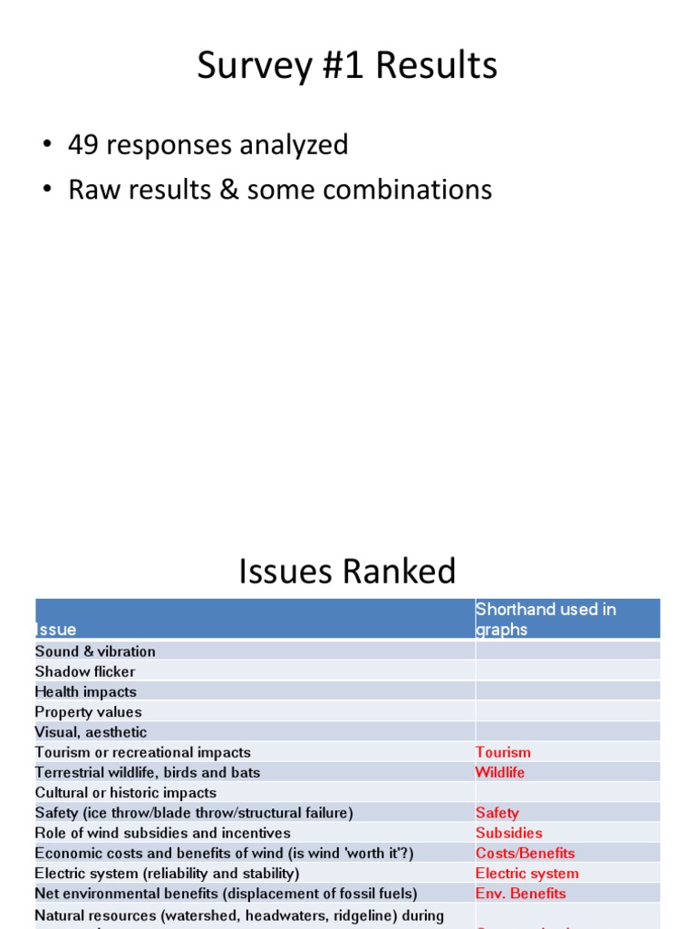 Survey Results Analysis | PDF | Wind Power | Cognition