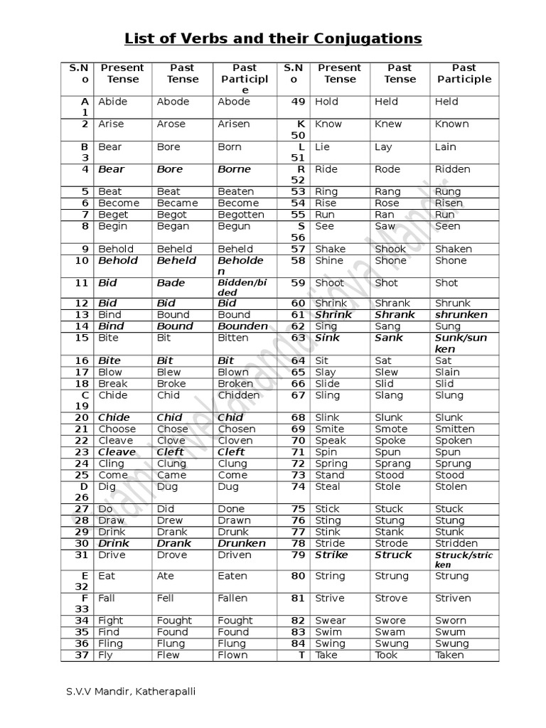 List of Verbs and Their Conjugations: Bore Borne | PDF | Syntax ...