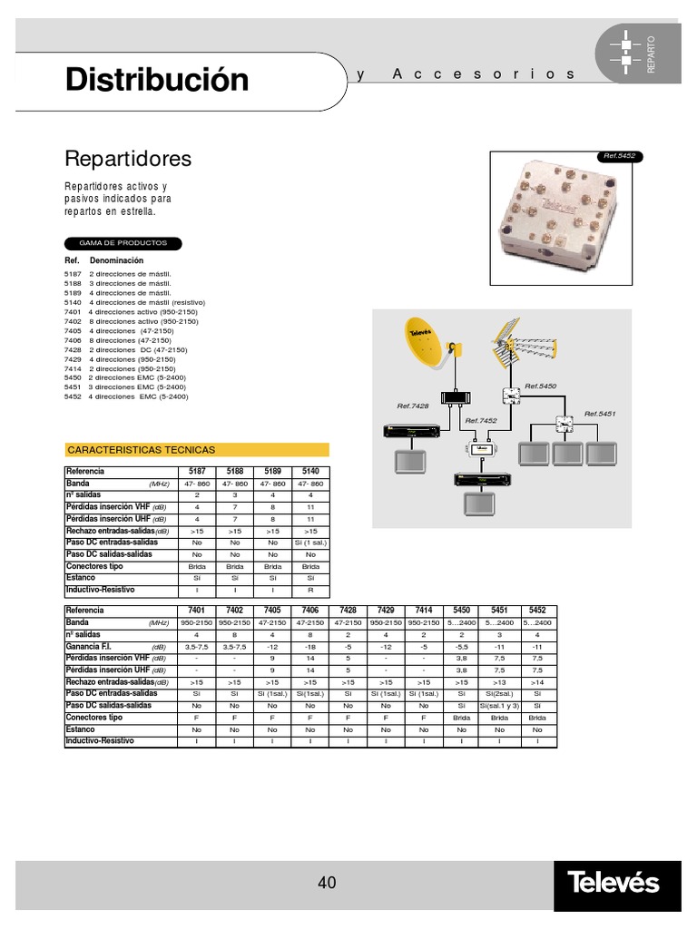 Catálogo de productos Televes | PDF | Cable coaxial | Radiodifusión