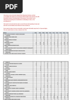 Chicago Police IUCR Code List | PDF | Illegal Drug Trade | Burglary