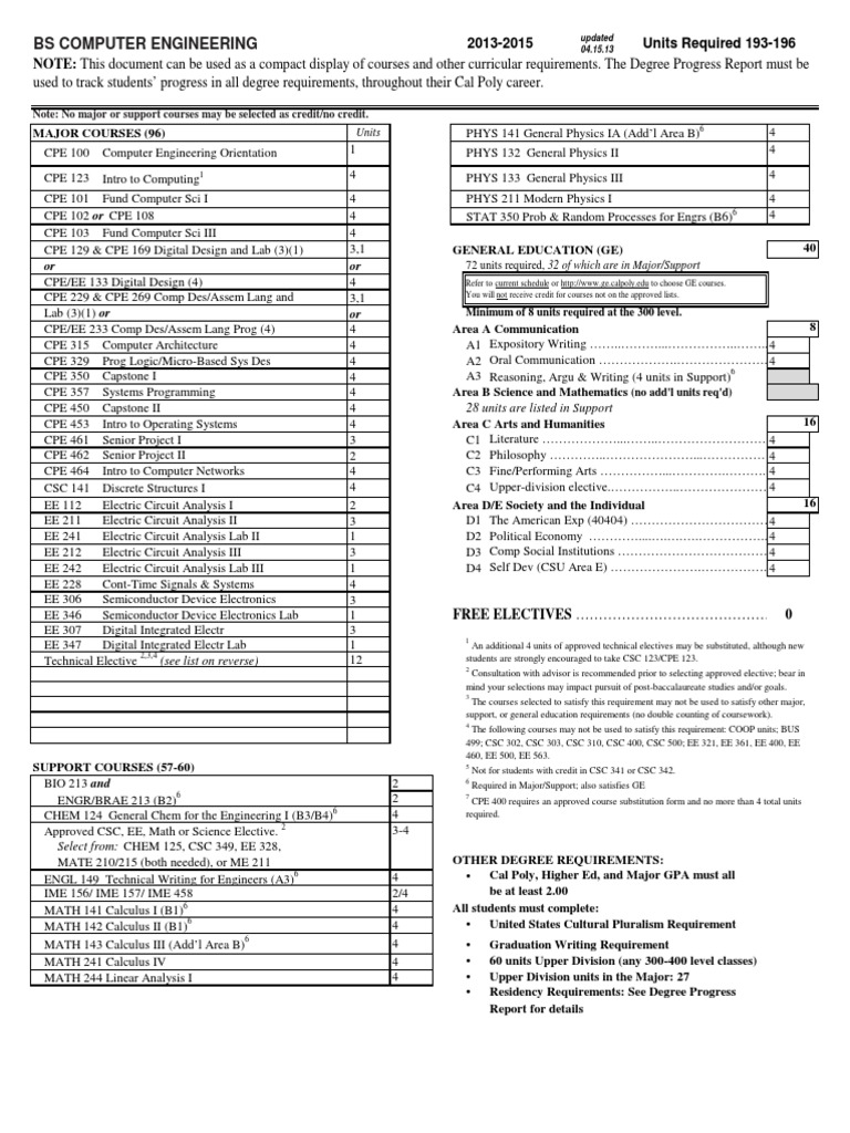 Bs Computer Engineering: Used To Track Students' Progress in All Degree ...