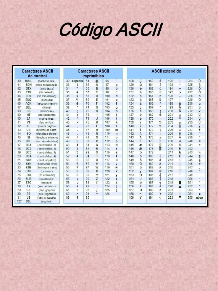 Codigo Ascii | PDF