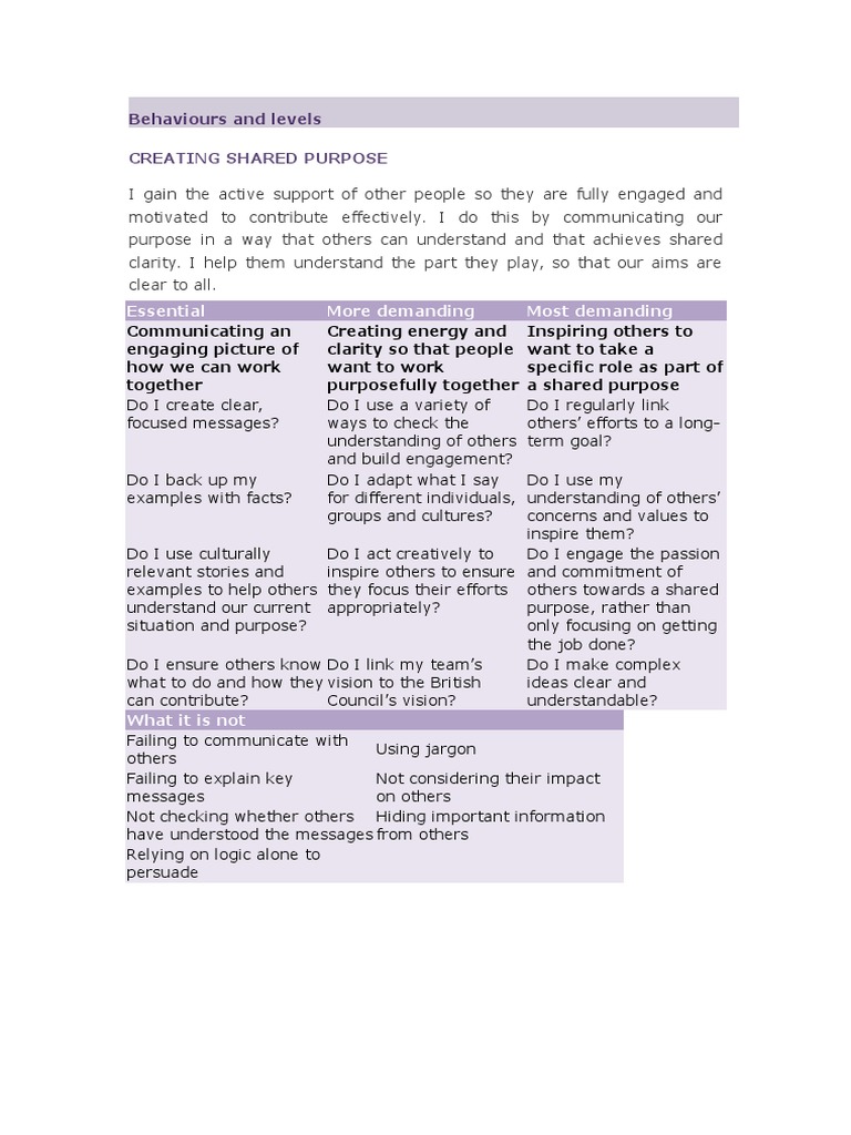 Core Behaviours 2 | PDF | Emotions | Innovation