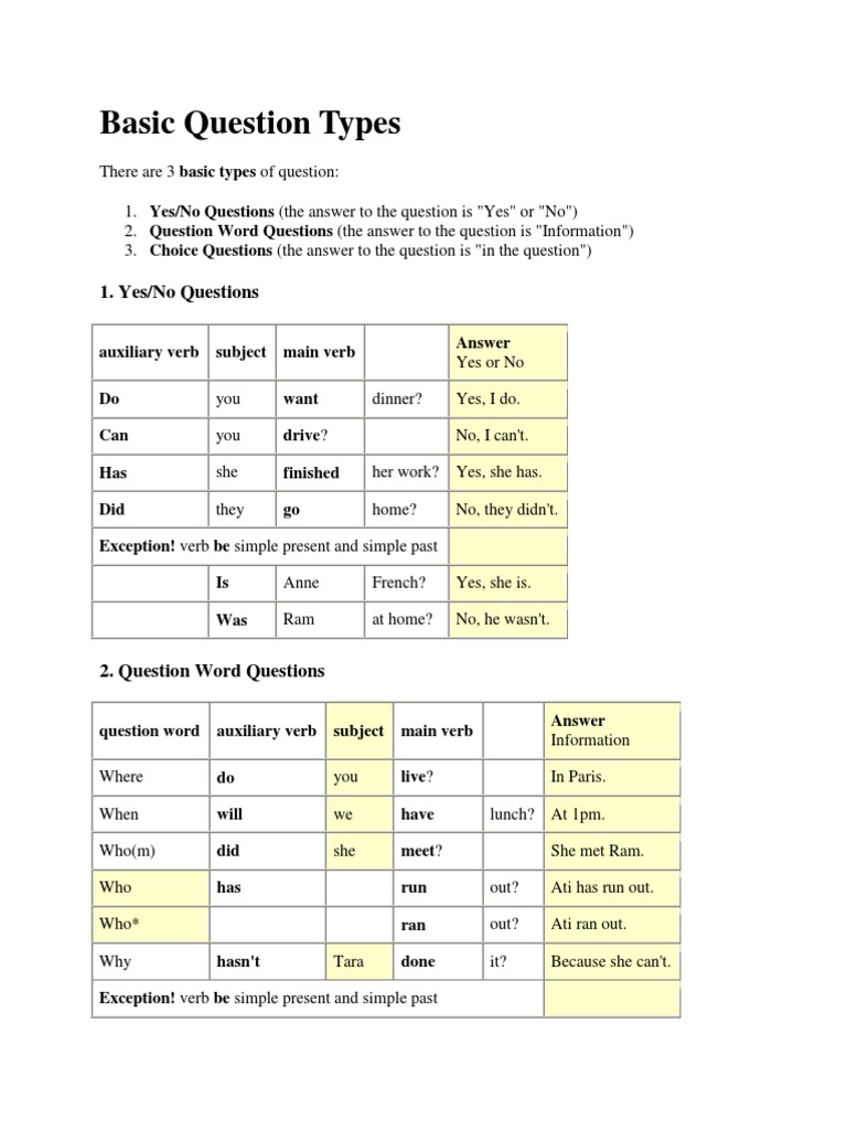 Basic Question Types | PDF