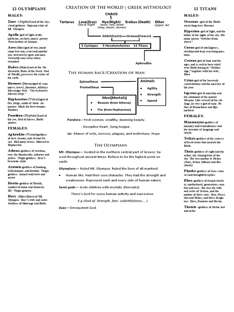 Greek Titans and Olympians Overview | PDF | Zeus | Twelve Olympians