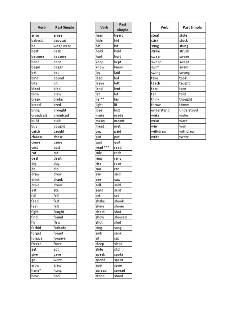 Past Tense Irregular Verb | PDF | Home & Garden | Self-Improvement