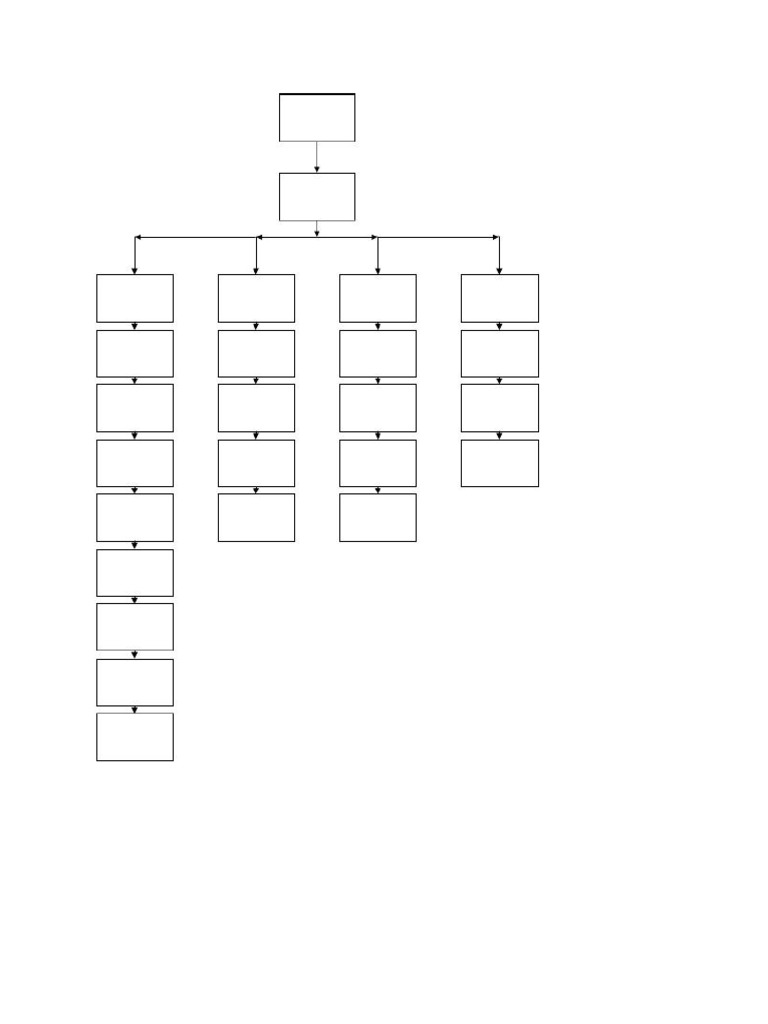 Organizational Chart of The Laundry Dept | PDF | Laundry | Linens
