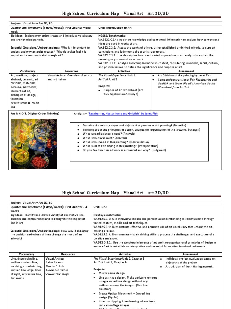 Art Curriculum Grade 9 | Perspective (Graphical) | Paintings | Free 30 ...
