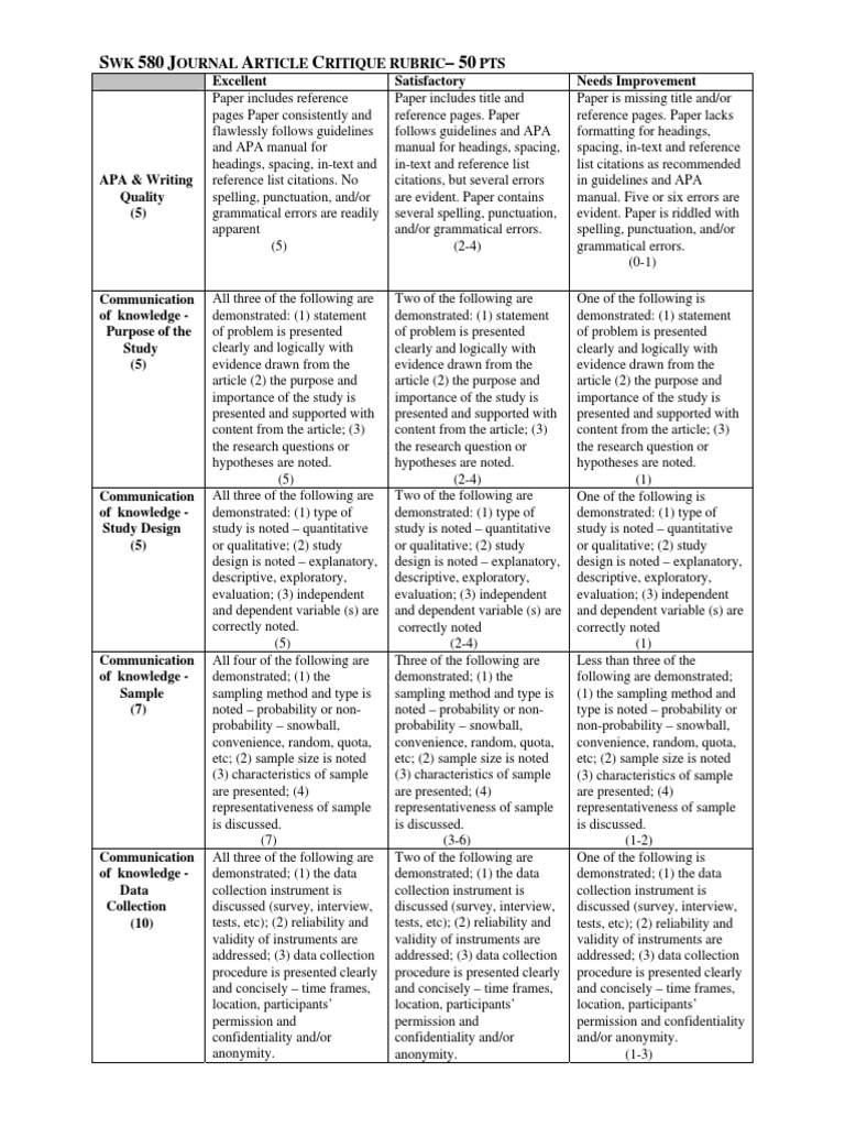 SWK 580 Journal Article Critique Rubric | PDF | Qualitative Research ...