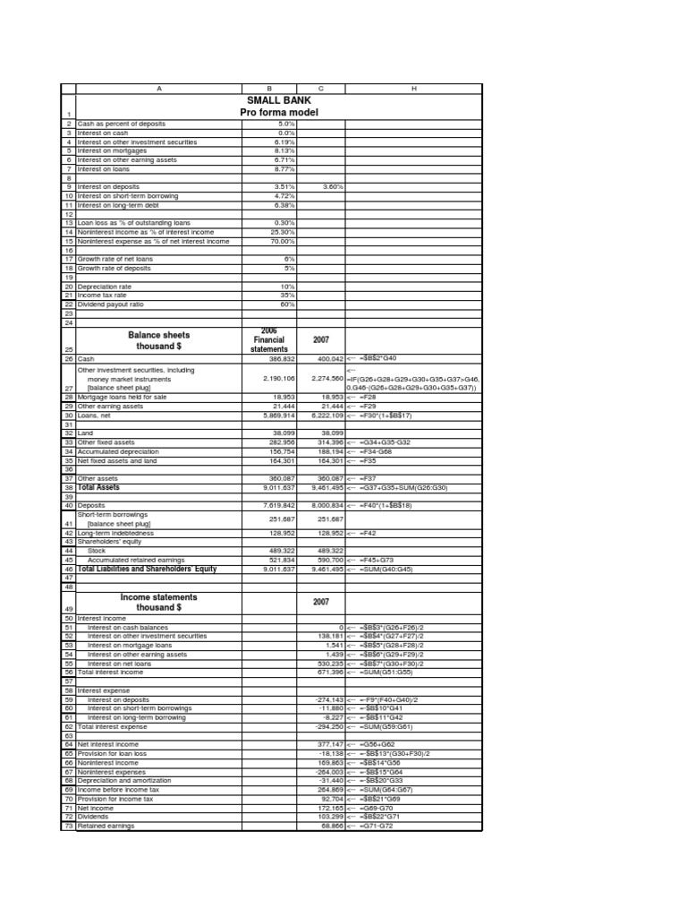 Pro Forma Bank Financial Statements | PDF
