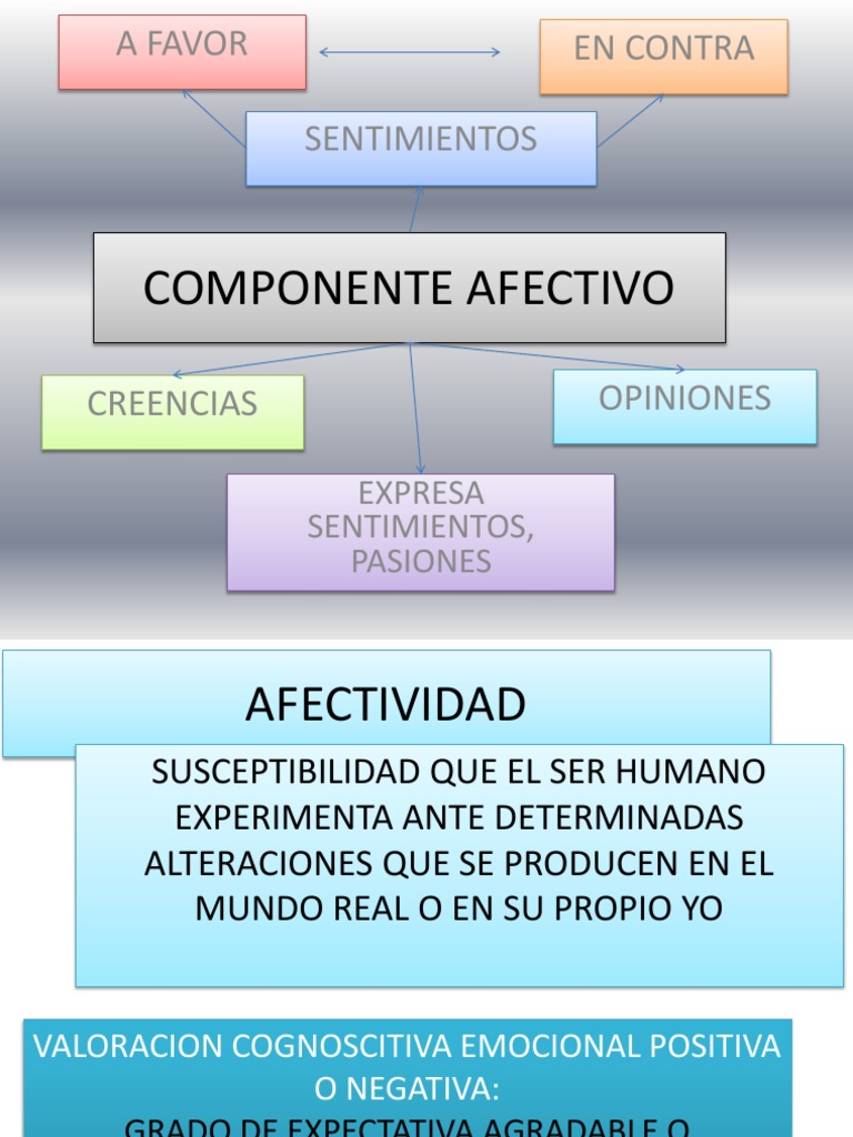 Componente Afectivo y Conductual Exposición