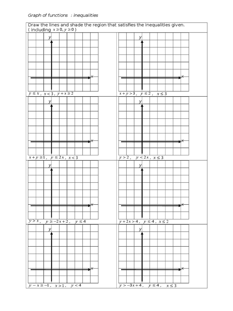 Graphing Inequalities Guide | PDF
