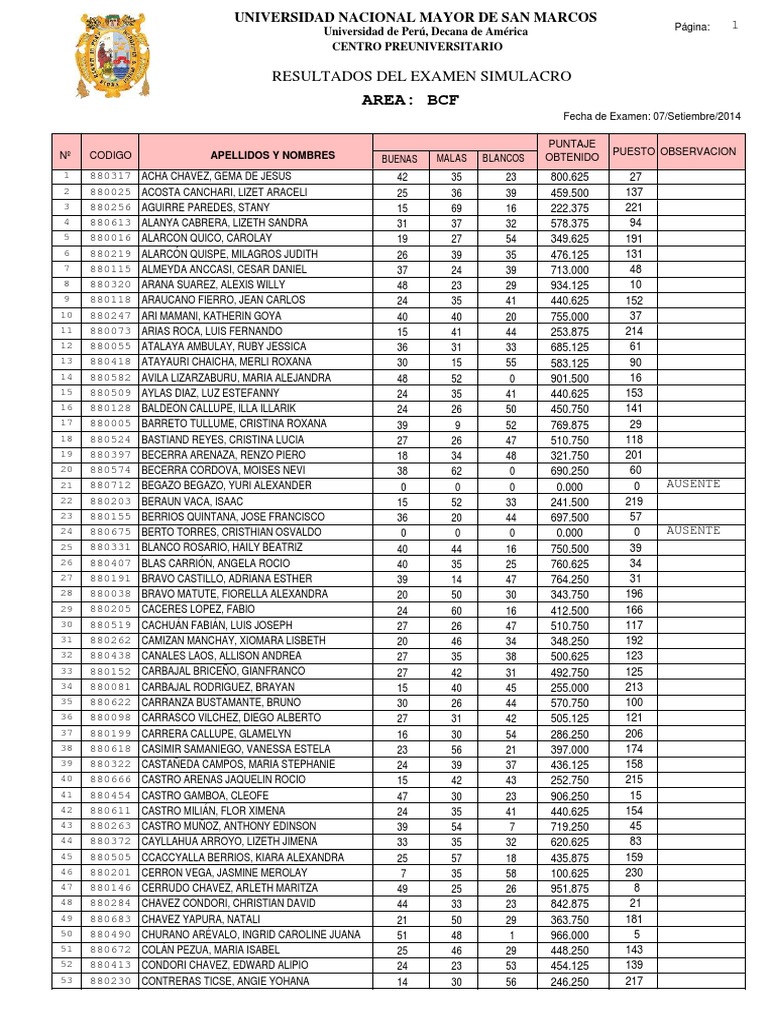 Resultados Simulacro-Area - BCF PDF | PDF