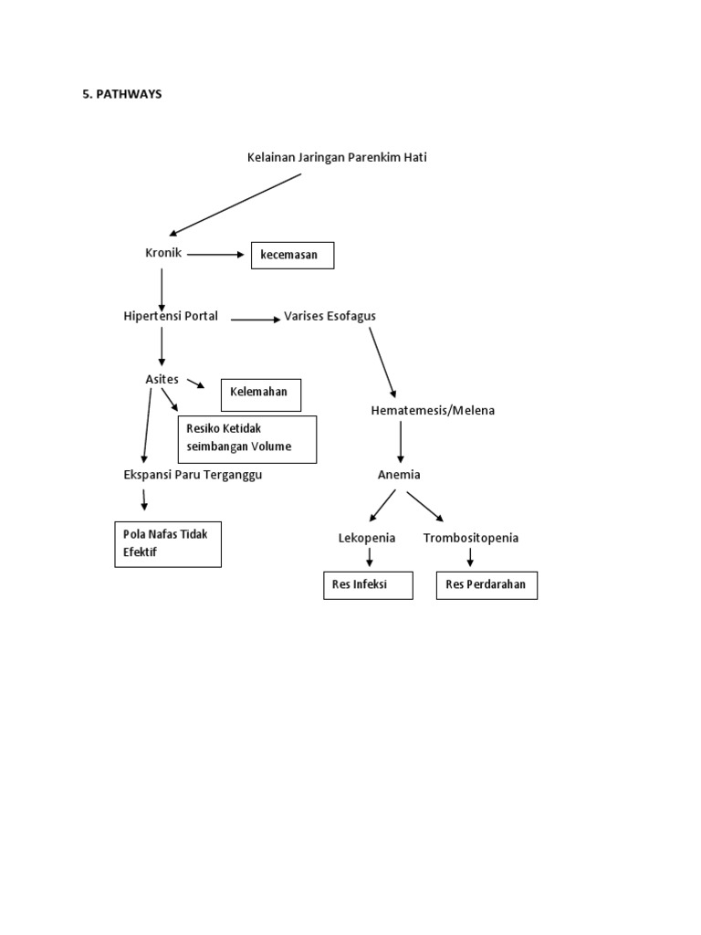 Pathways Asites Ascitesg | PDF