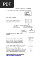 SAP PP - Define Production Scheduling Profile 02 - Configuration Document | PDF | Computing ...