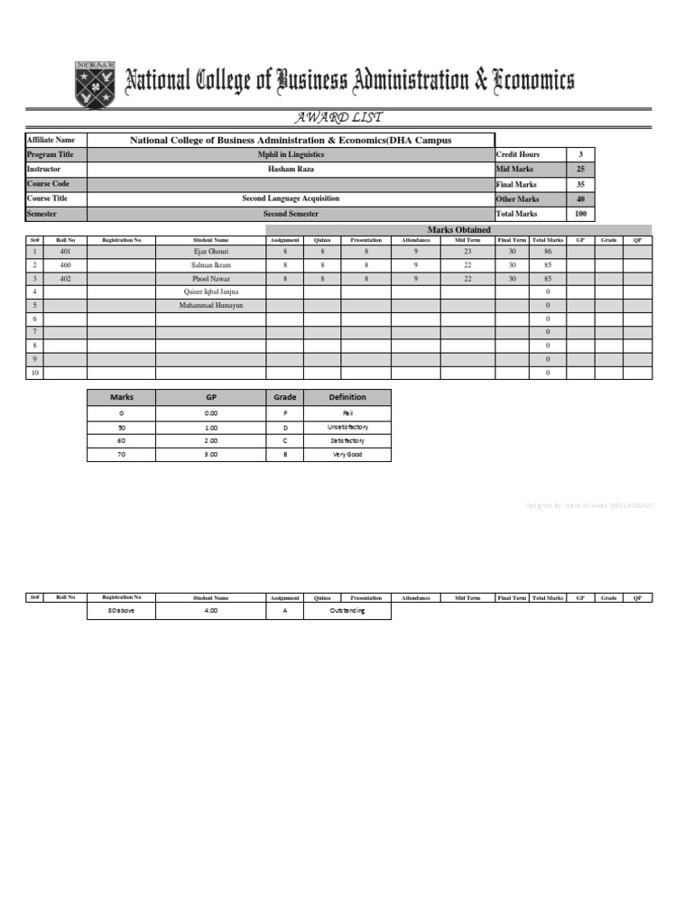 MPhil Linguistics Award List 2023 | PDF