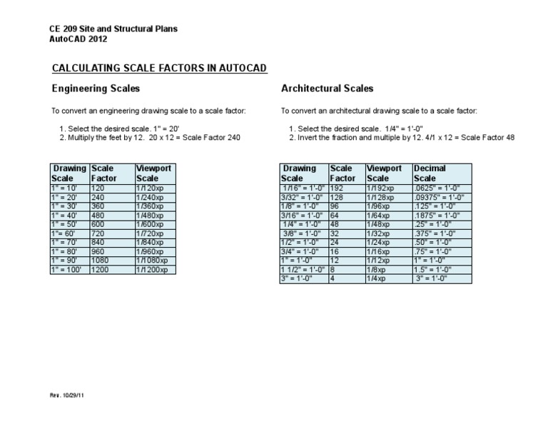 Autocad Scale Factor