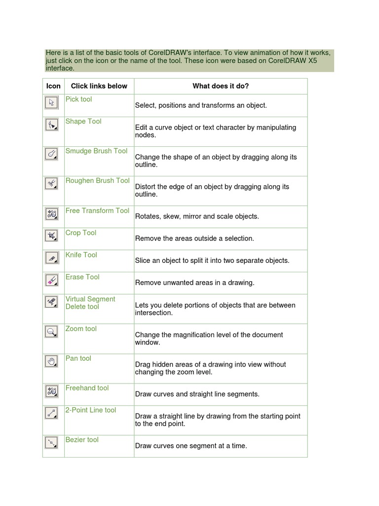 List of the Basic Tools of CorelDRAW | Shape | Ellipse