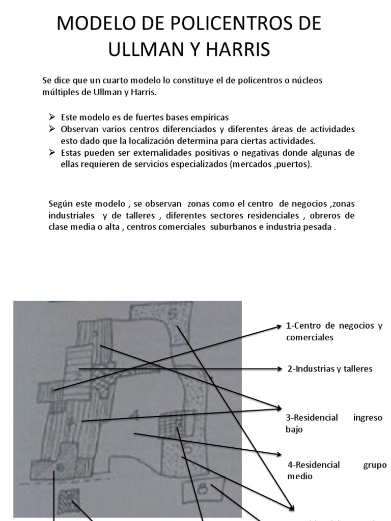 Modelo Polinuclear de Harris y Ullman | PDF