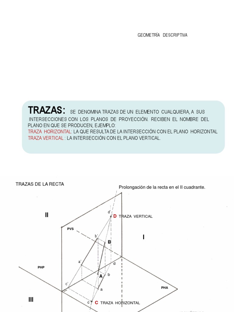 Trazas de La Recta | PDF | Línea (geometría) | Geometria plana)