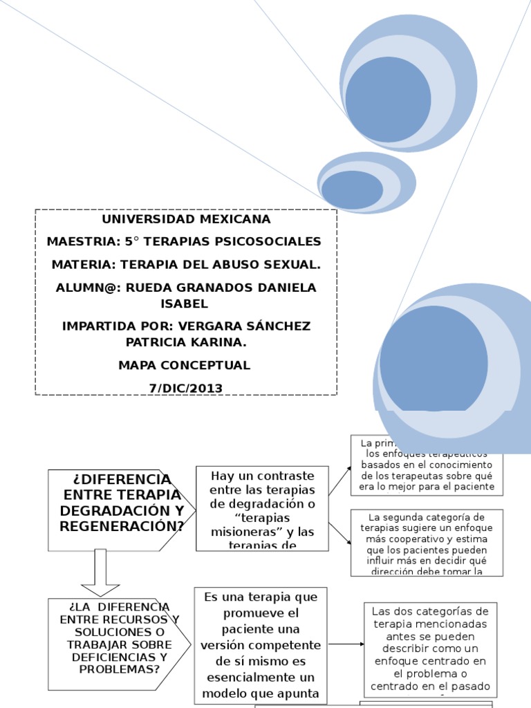Mapa Conceptual Abuso Sexual | PDF | Sociedad | Sicología