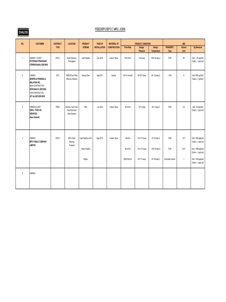 Mercury Removal Unit Project Overview | PDF | Science & Mathematics ...