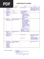 Leave Roster Format - 2025 | PDF