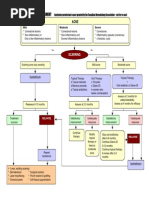 Topical Steroid Potency Chart | PDF | Corticosteroid | Topical Medication