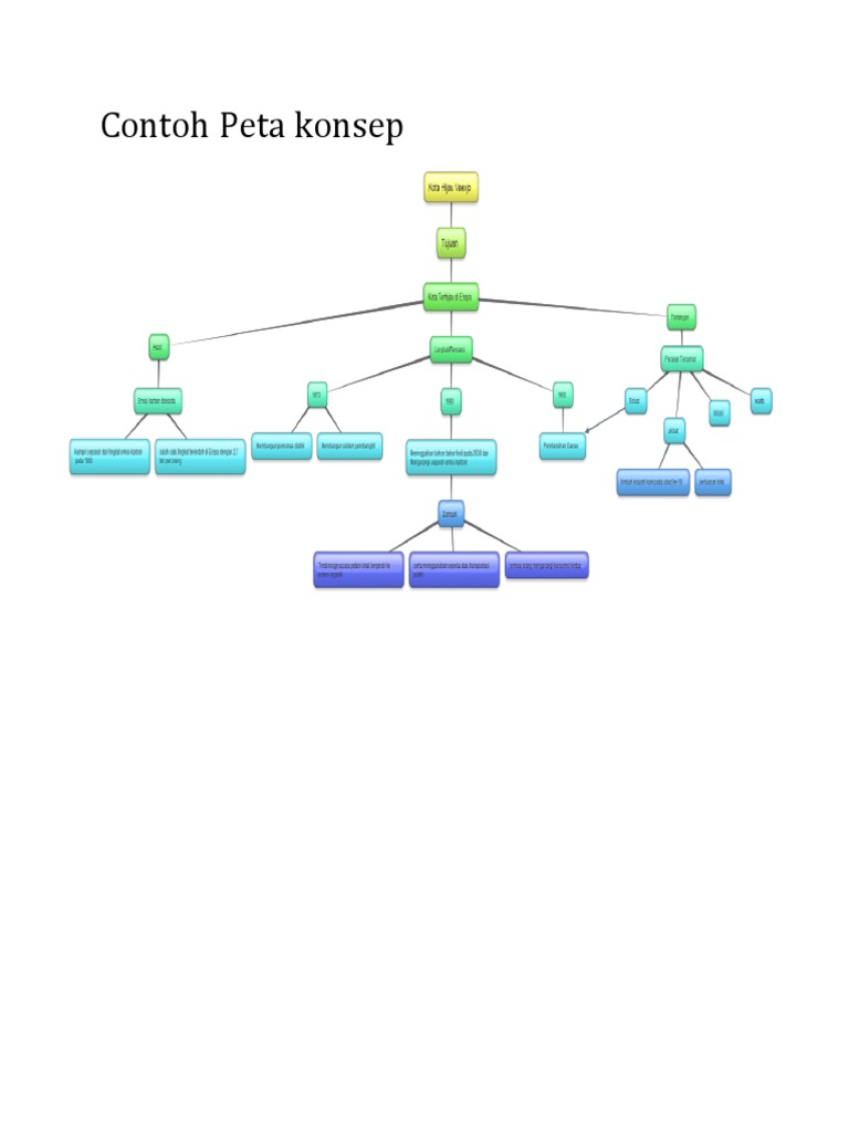 Contoh Peta Konsep | PDF