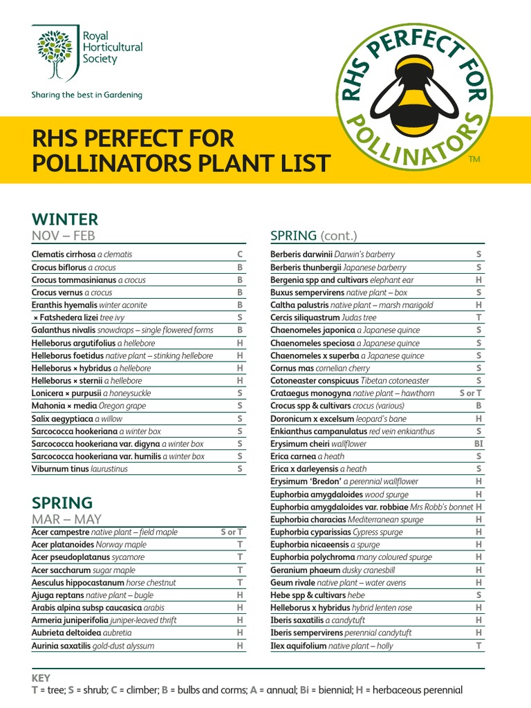 RHS Pollinator-Friendly Plant List | PDF | Home & Garden | Science ...