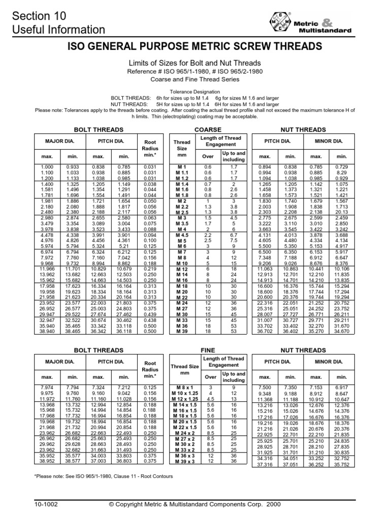 Iso General Purpose Metric Screwthreads | Nut (Hardware) | Screw