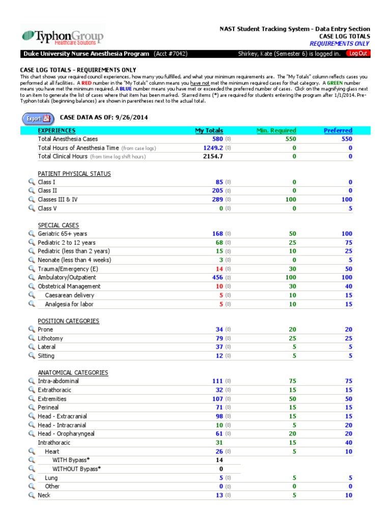 Typhon Case Log | PDF | Intravenous Therapy | Anesthesia