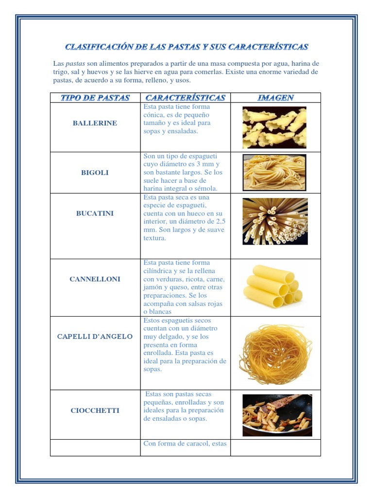 Tipos y Clases de Pasta Alimenticia | PDF | Espaguetis | Pasta
