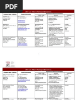 Worry Domains Questionnaire | PDF | Psychometrics | Psychological Testing